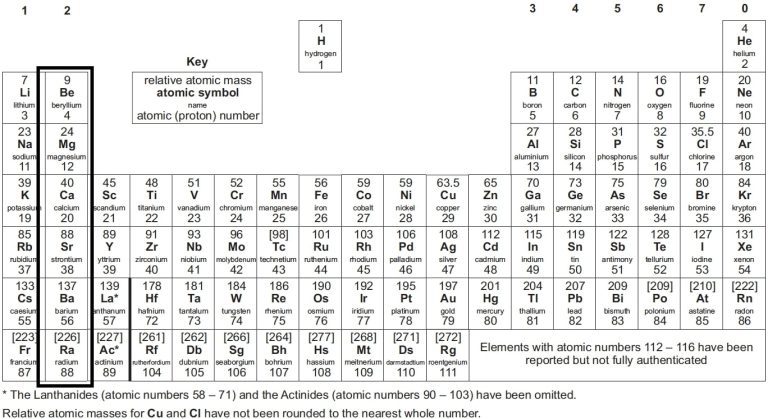 GCSE Periodic Table Guide 2025: Quick & Easy Overview