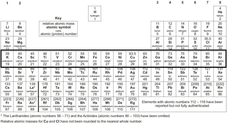 GCSE Periodic Table Guide 2025: Quick & Easy Overview