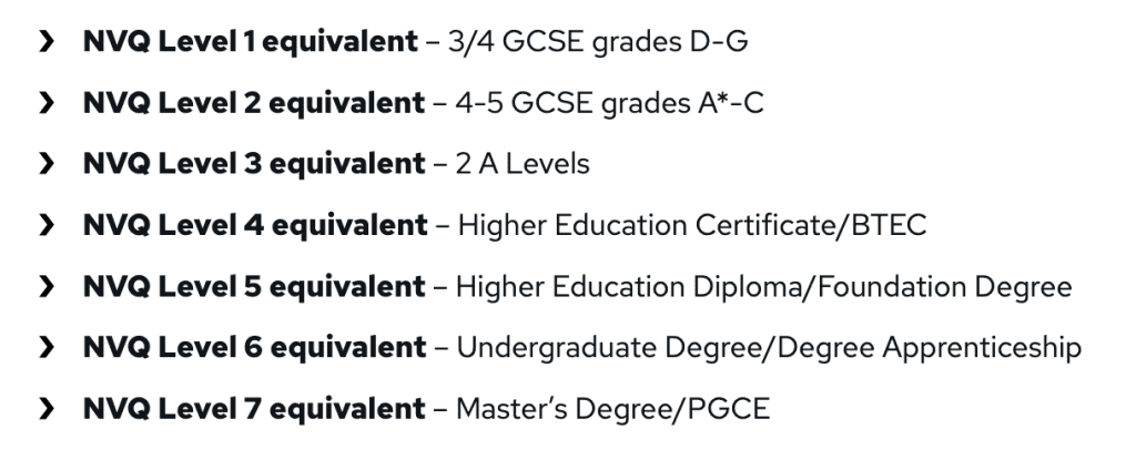 GCSE and KS4 Vocational Qualifications Explained - Edumentors
