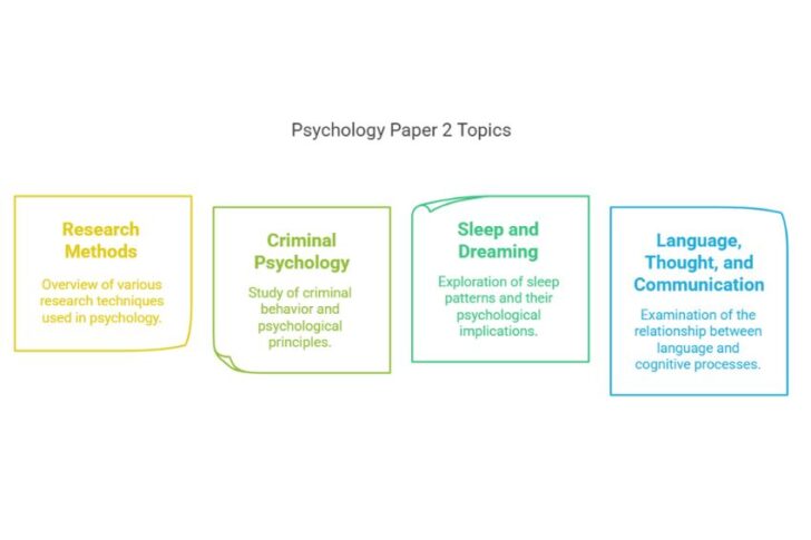 GCSE Psychology: Expert Tips to Score a Grade 9 - Edumentors