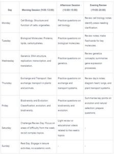 How to Pass A-Level Biology - A Guide For Students