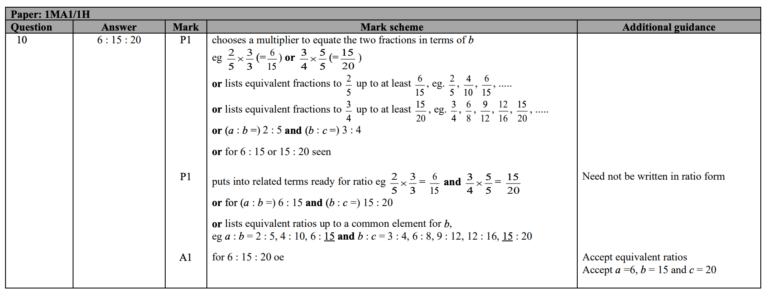 GCSE Mark Schemes and Examiner Reports Explained - Edumentors