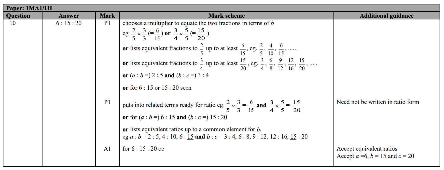 GCSE Mark Schemes and Examiner Reports Explained - Edumentors GCSE Mark Schemes and Examiner Reports Explained - Edumentors