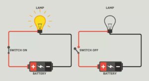 GCSE Physics – Electricity - Edumentors