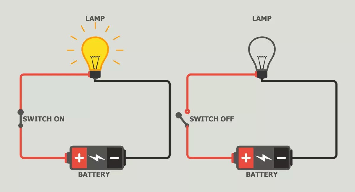 GCSE Physics – Electricity - Edumentors
