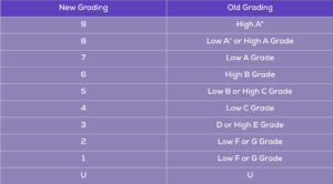 GCSE Grade Boundaries Explained - Edumentors
