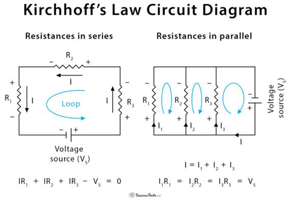 GCSE Physics – Electricity - Edumentors