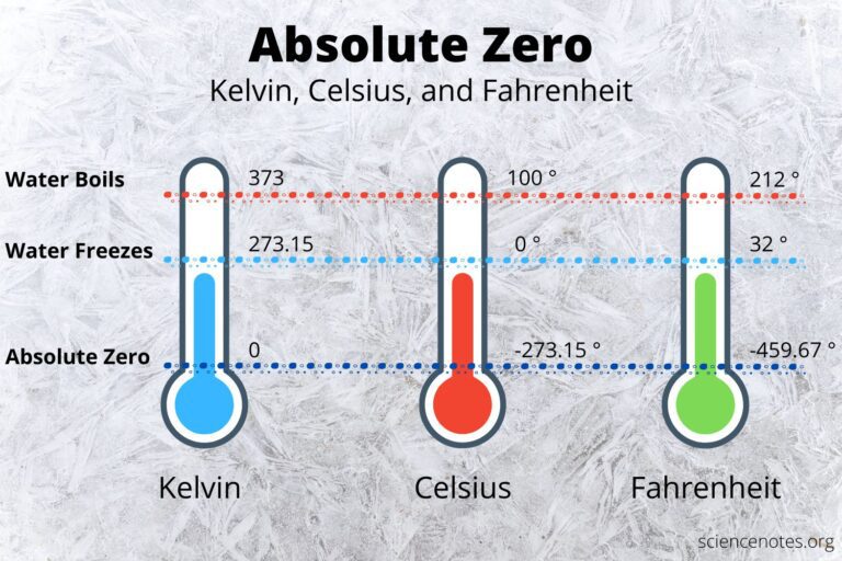 GCSE Physics - Particle model of matter