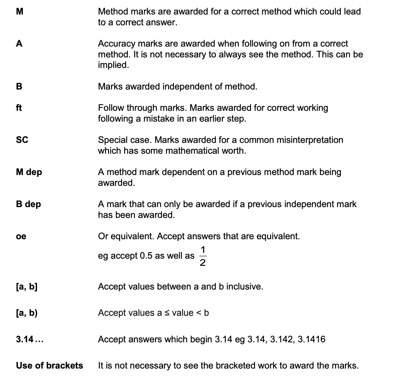 GCSE Maths (Everything You Need to Know) - Full Guide