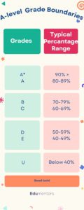 A-level Grade Boundaries Explained: Guide For students