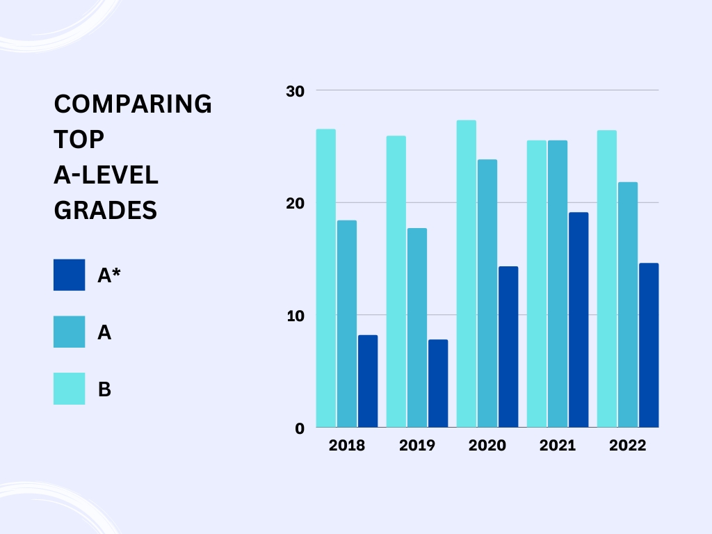 A level Grade Boundaries Explained Guide For Students A level Grade Boundaries Explained Guide For Students