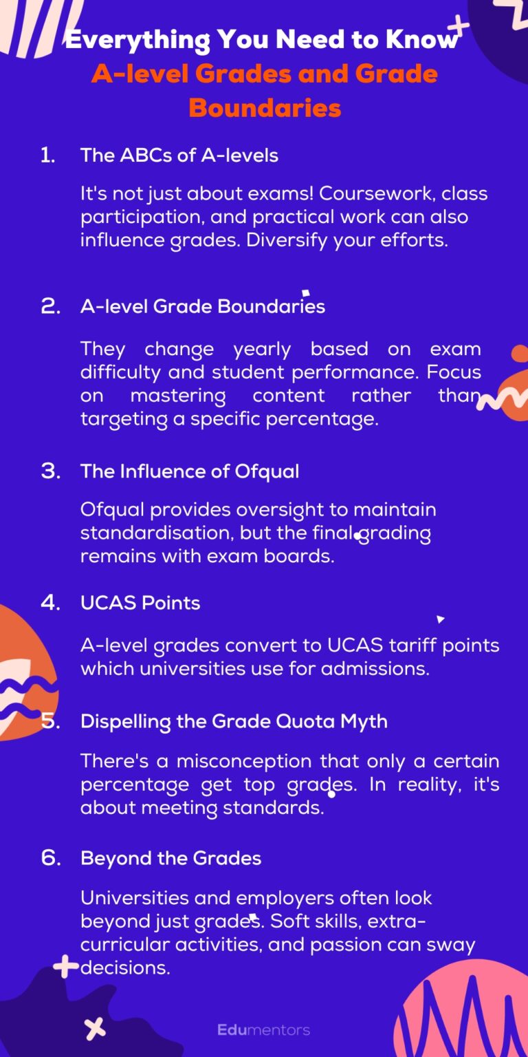 A-level Grade Boundaries Explained: Guide For students