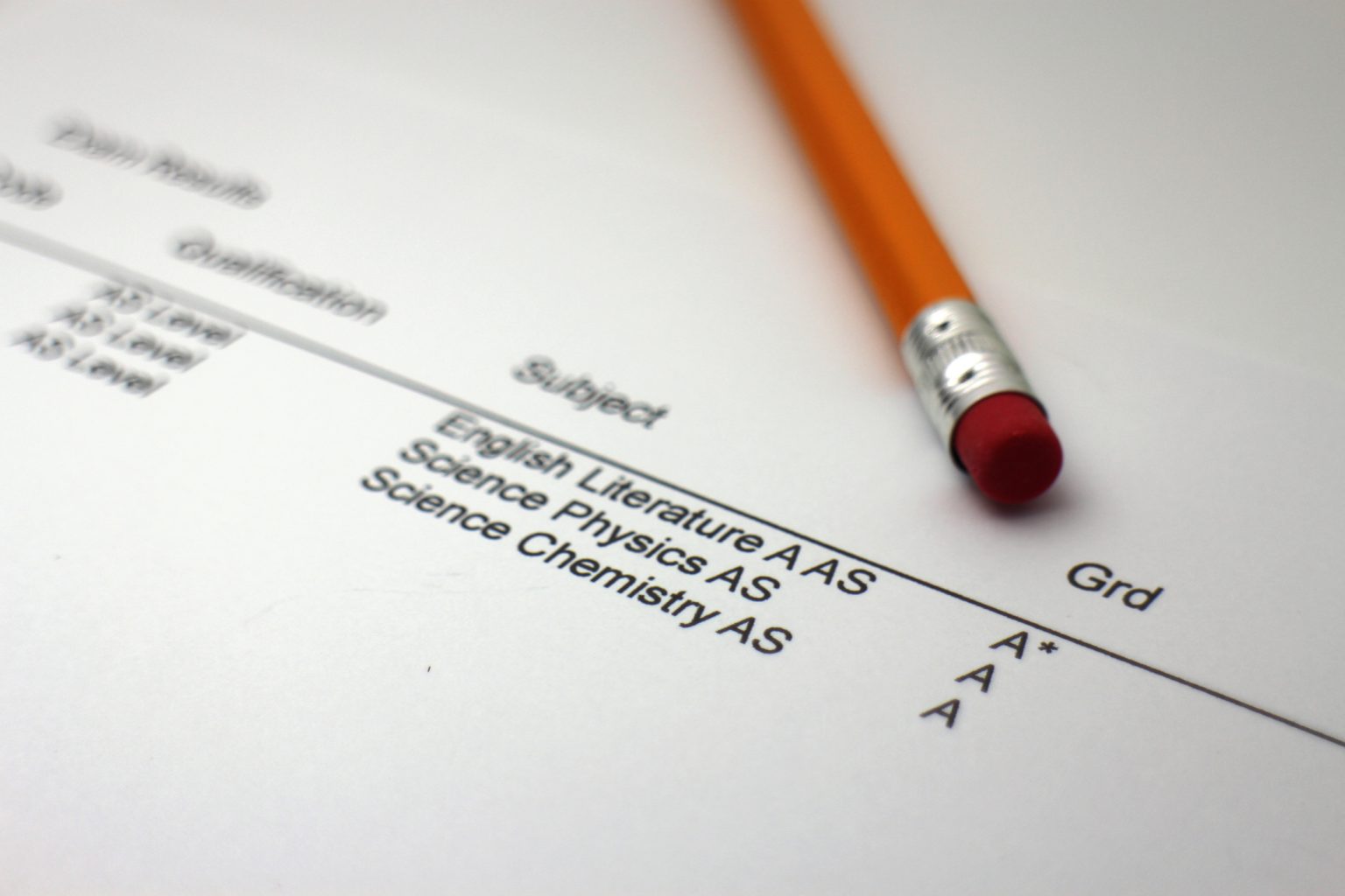 Are A-levels and T-levels Being Replaced?