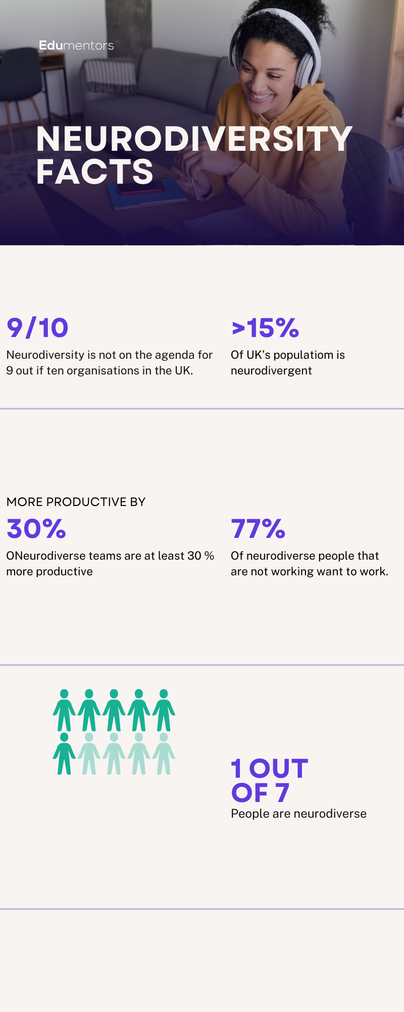 How to Tutor Neurodiverse Students - Edumentors