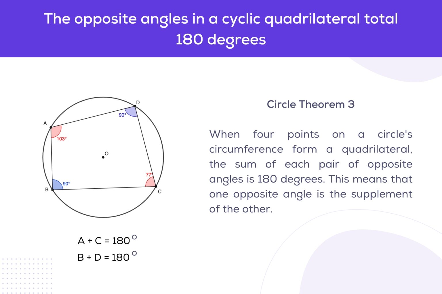 8 Circle Theorems Visualised and Explained - GCSE Maths