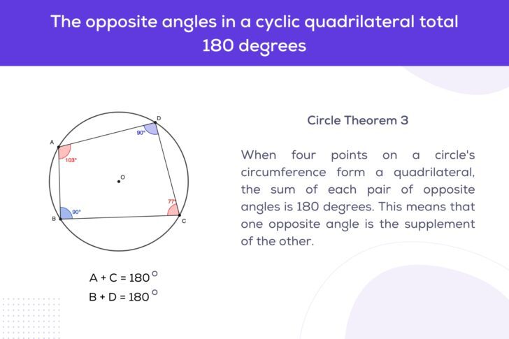 8 Circle Theorems Visualised and Explained - GCSE Maths