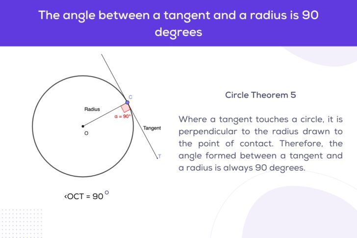 8 Circle Theorems Visualised and Explained - GCSE Maths