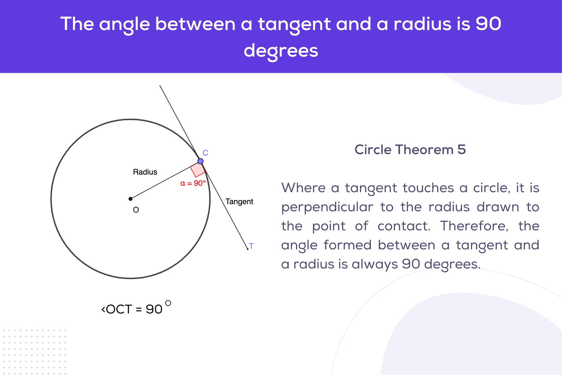8 Circle Theorems Visualised and Explained - GCSE Maths