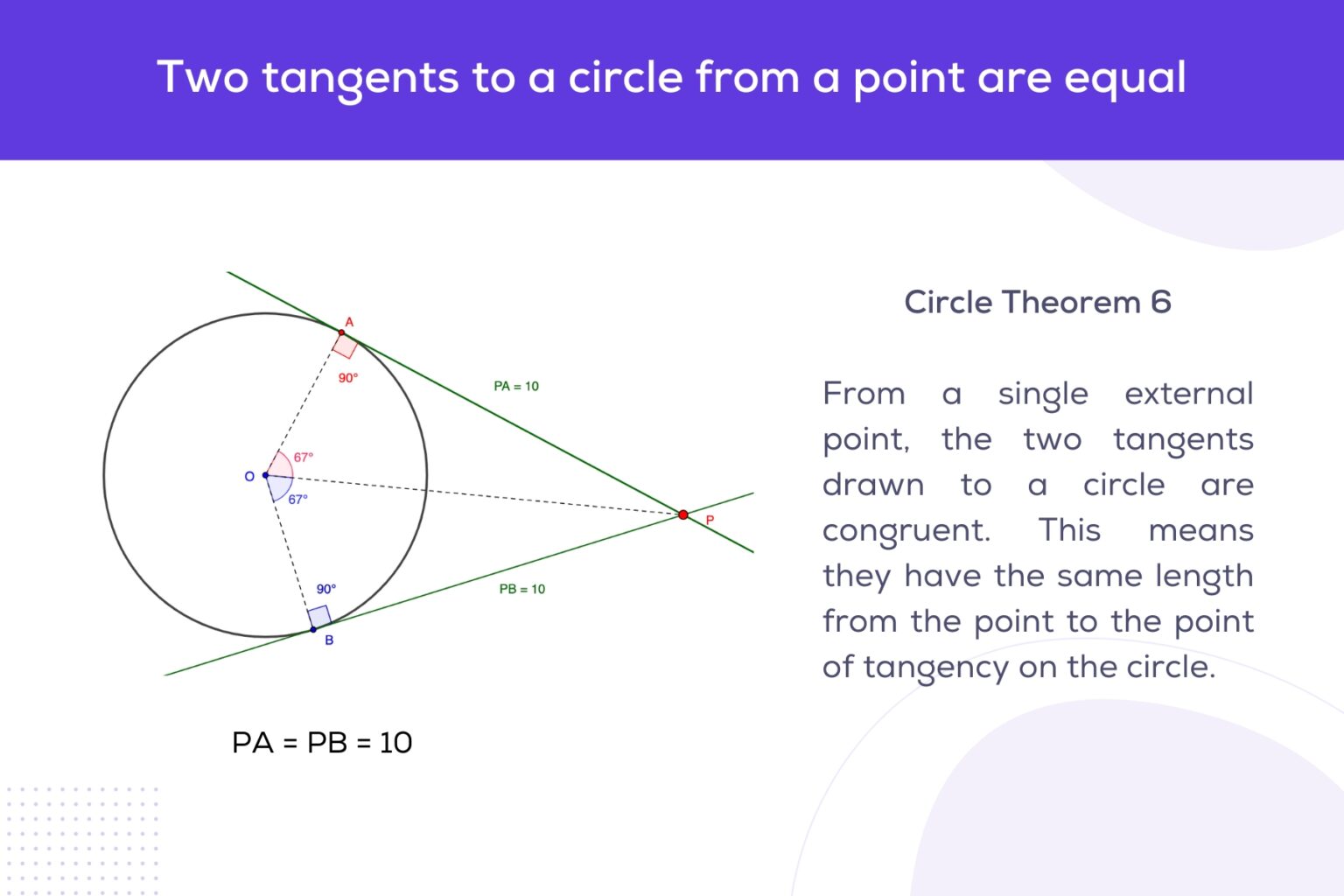 8 Circle Theorems Visualised and Explained - GCSE Maths