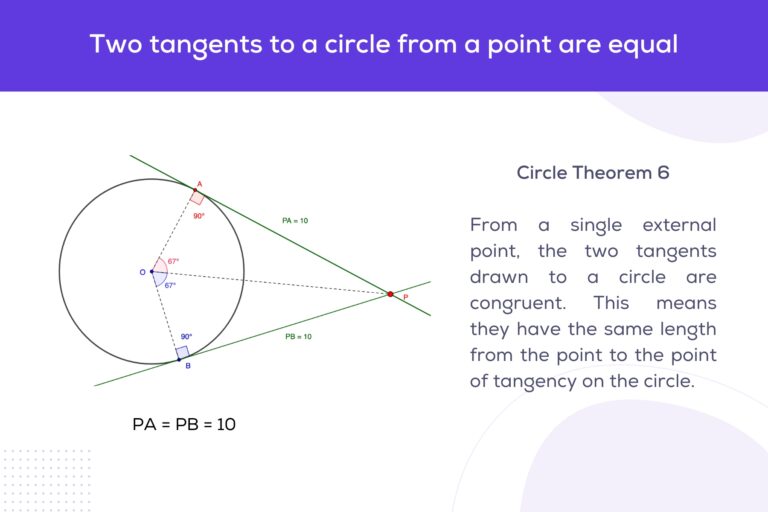 8 Circle Theorems Visualised and Explained - GCSE Maths