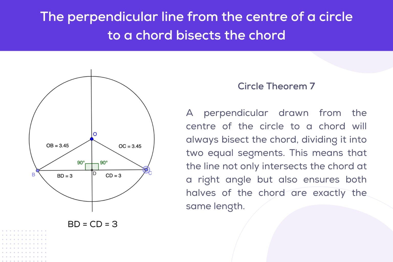 8 Circle Theorems Visualised and Explained - GCSE Maths