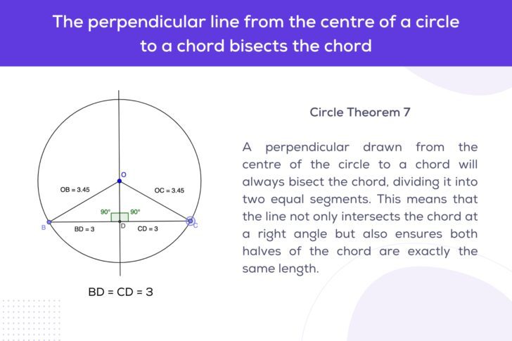 8 Circle Theorems Visualised and Explained - GCSE Maths