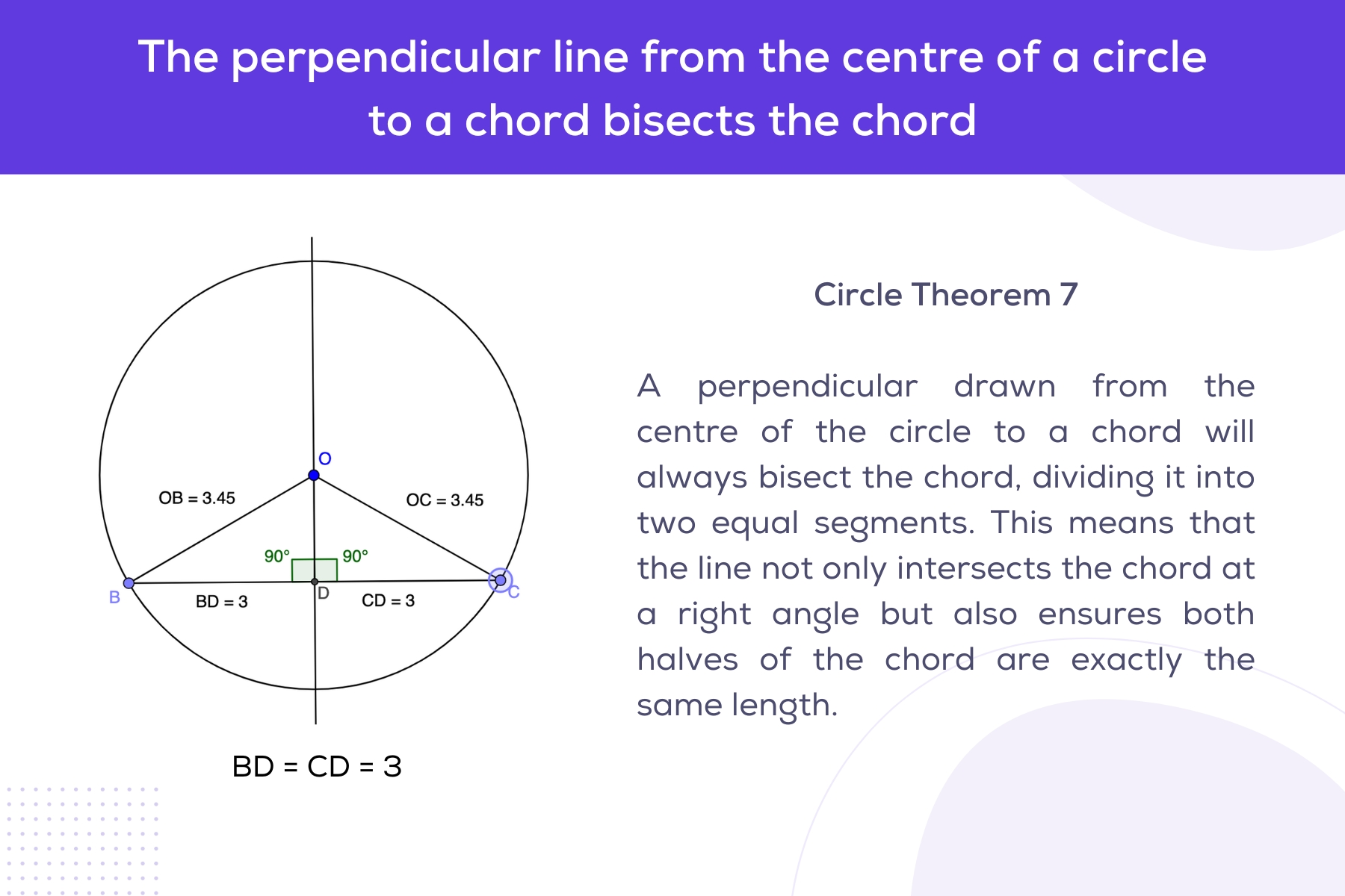 8 Circle Theorems Visualised and Explained - GCSE Maths