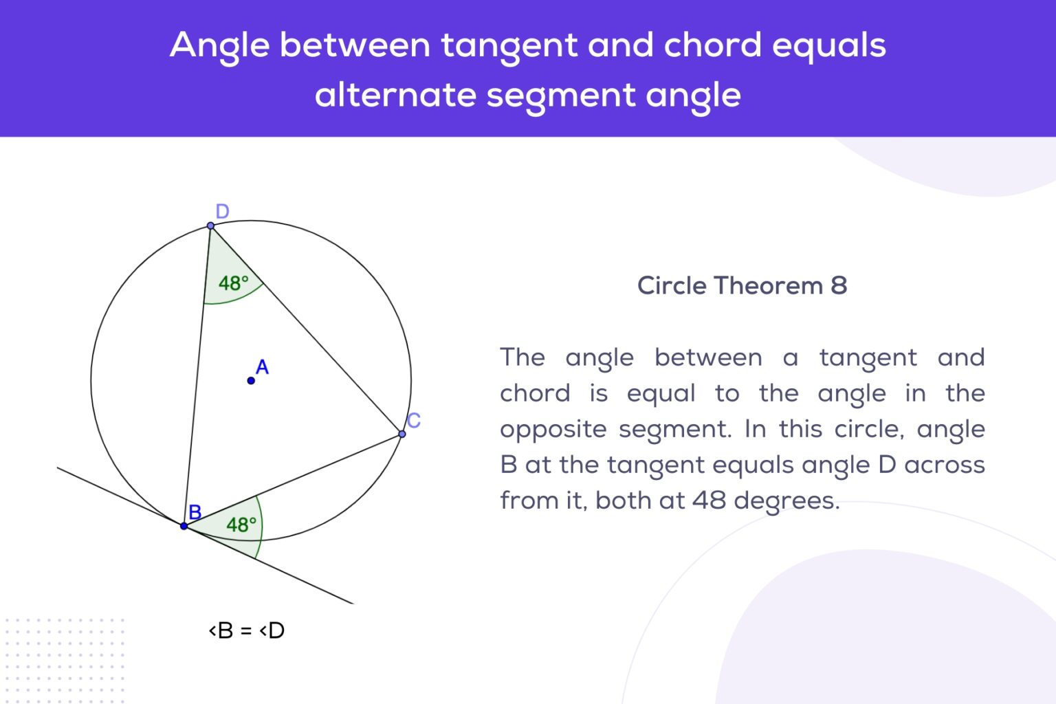 8 Circle Theorems Visualised and Explained - GCSE Maths