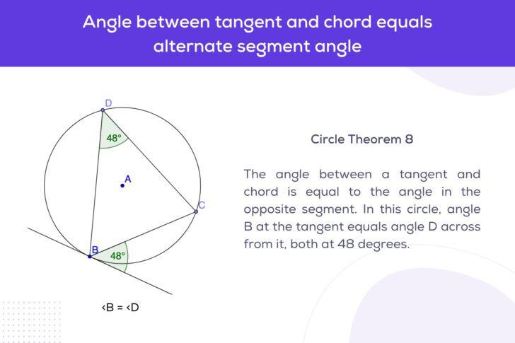 8 Circle Theorems Visualised and Explained - GCSE Maths