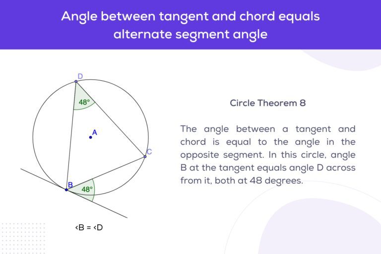 8 Circle Theorems Visualised and Explained - GCSE Maths