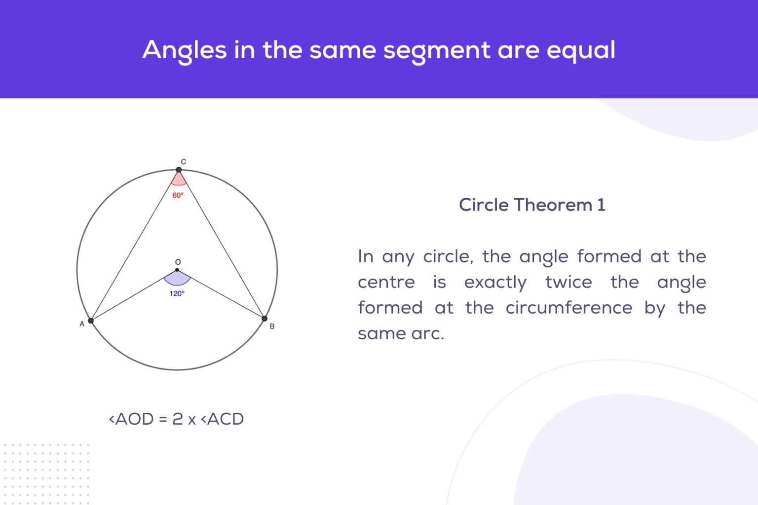 8 Circle Theorems Visualised and Explained - GCSE Maths