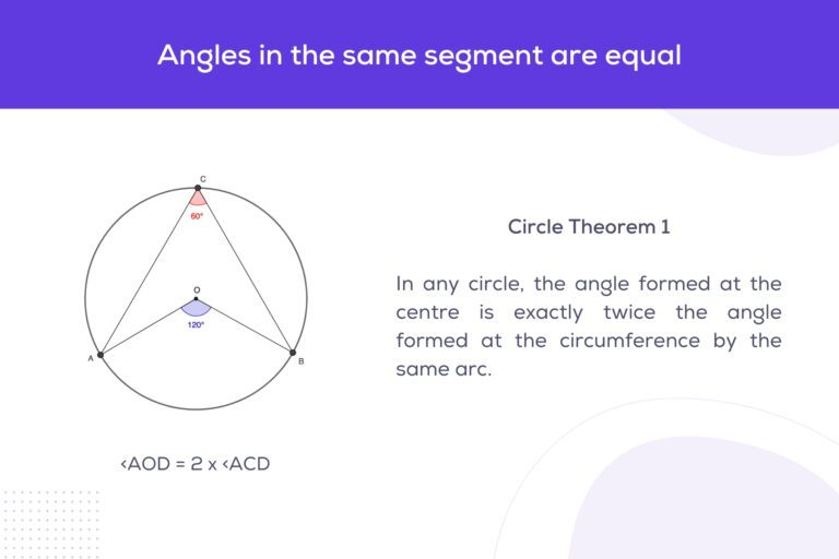 8 Circle Theorems Visualised and Explained – GCSE Maths - Edumentors