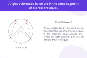 8 Circle Theorems Visualised and Explained - GCSE Maths