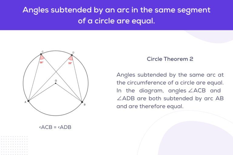 8 Circle Theorems Visualised and Explained - GCSE Maths
