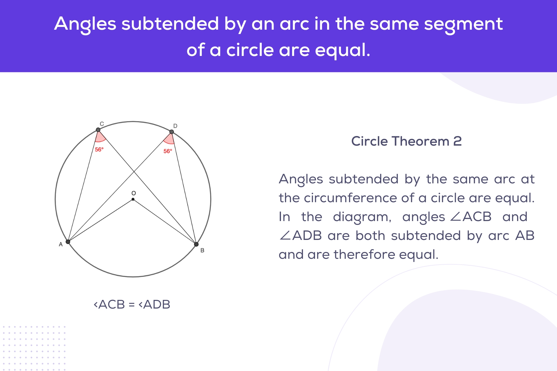 8 Circle Theorems Visualised and Explained - GCSE Maths