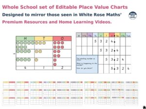 White Rose Maths Review – is it Helpful? - Edumentors