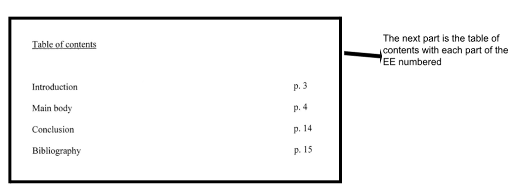 IB Extended Essay – 10 Steps, Dos, Don’ts and Examples - Edumentors