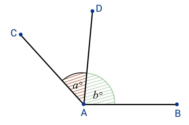 Angles in Maths: The Complete GCSE Revision Guide