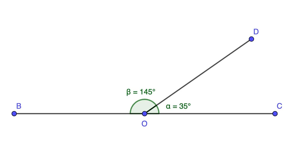 Angles in Maths: The Complete GCSE Revision Guide
