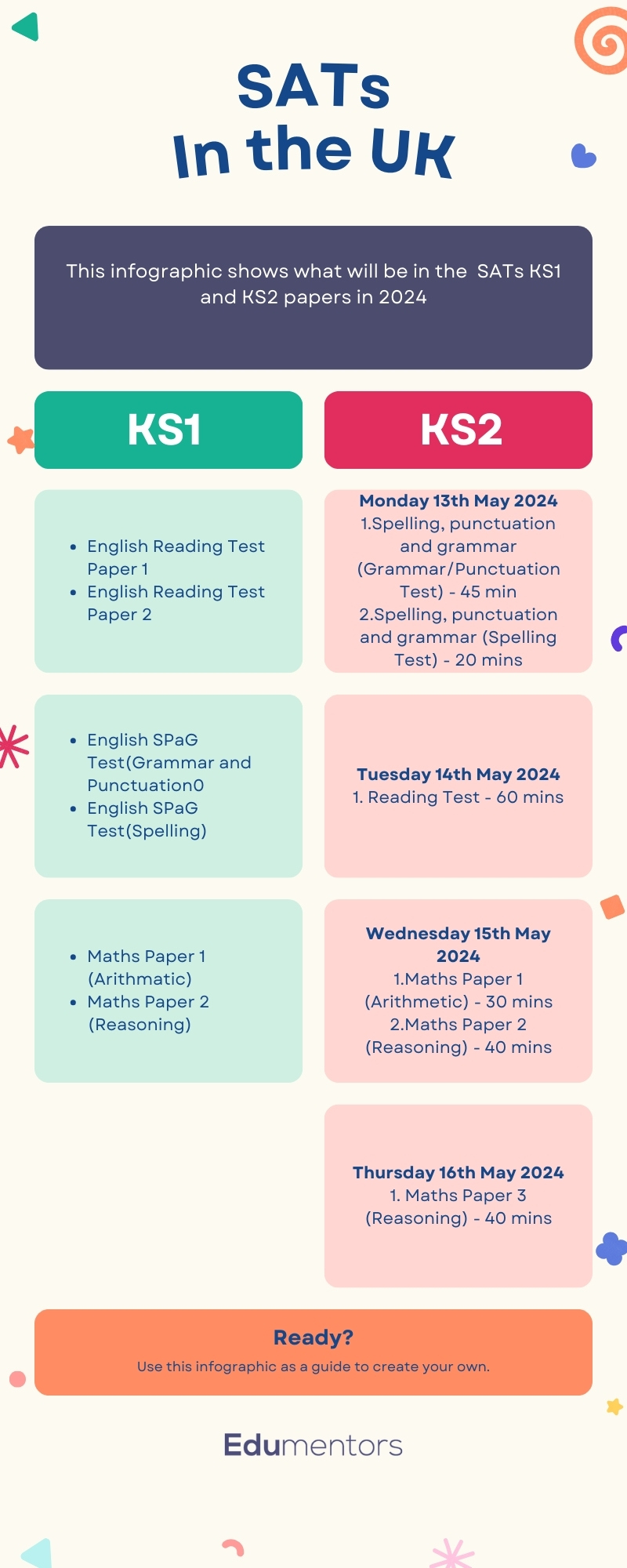 What Are SATs? – Everything UK Parents Need To Know - Edumentors