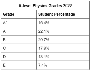 Is A-level Physics Hard? – 6 Things to Consider - Edumentors