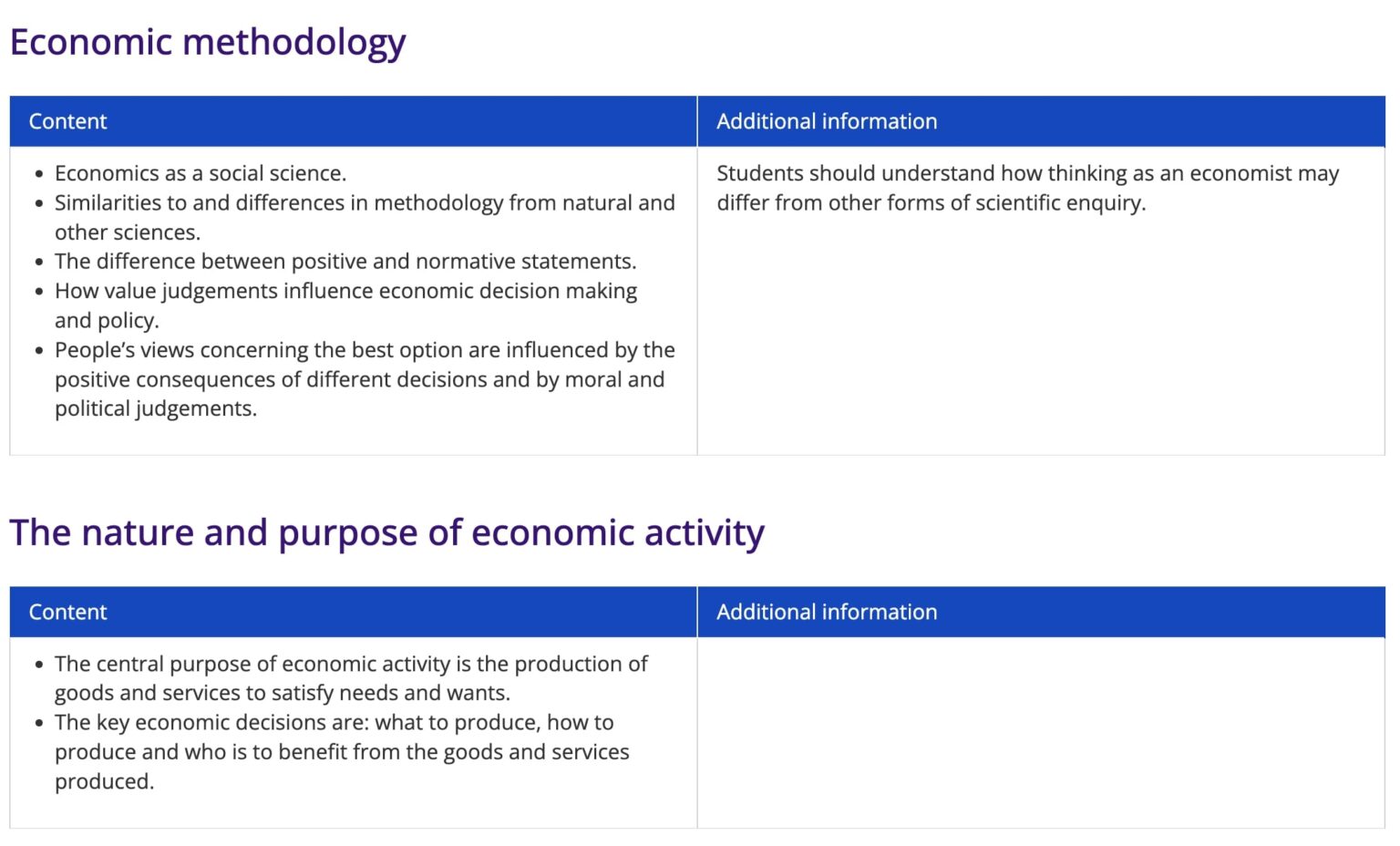 Is A-level Economics Hard? - Should You Choose it?!