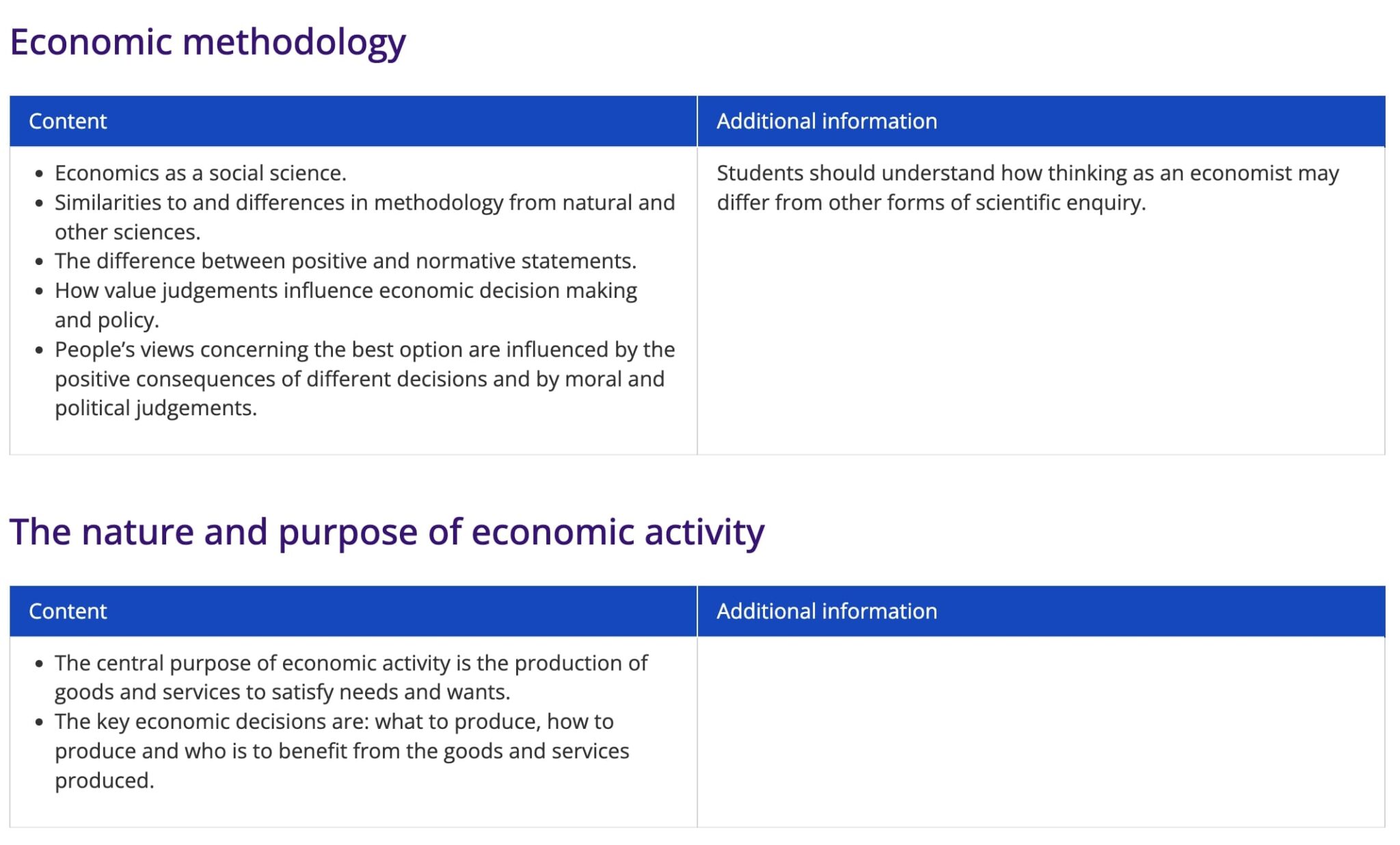 Is A-level Economics Hard? - Should You Choose it?!