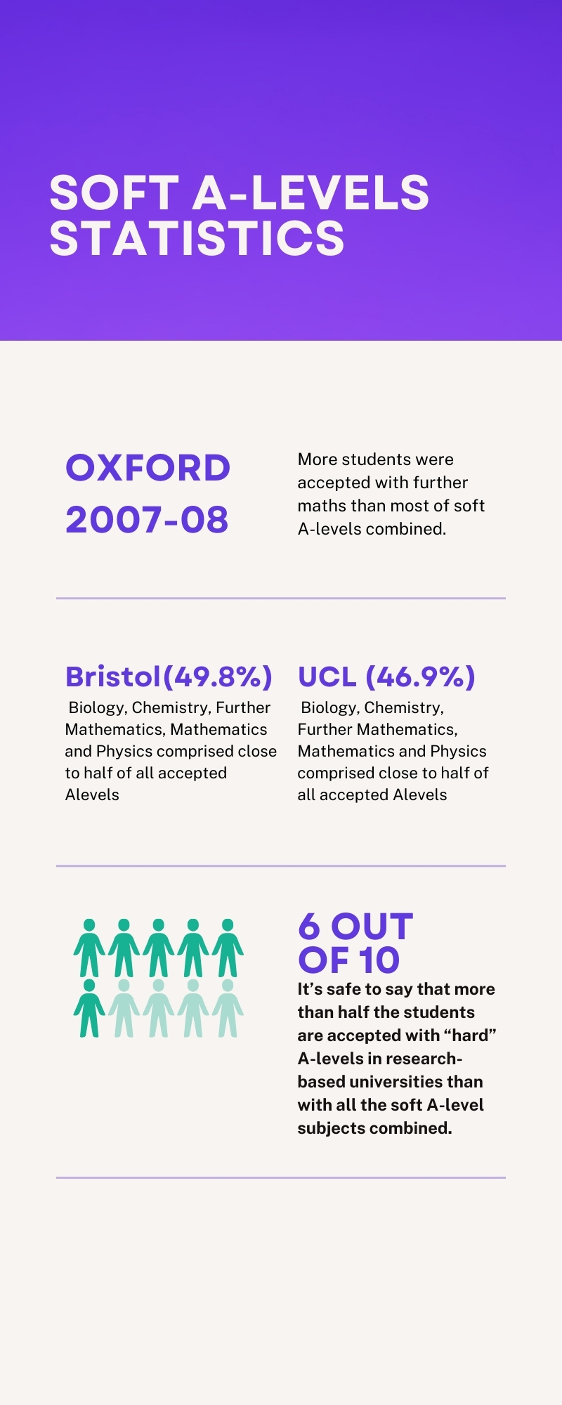 The Truth About Soft A-levels - Edumentors