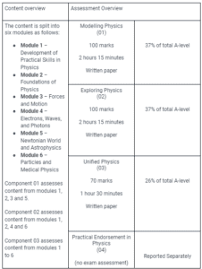 OCR A-Level Physics: Ultimate Revision Guide - Edumentors