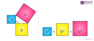 Pythagorean Theorem - GCSE Maths - Explained