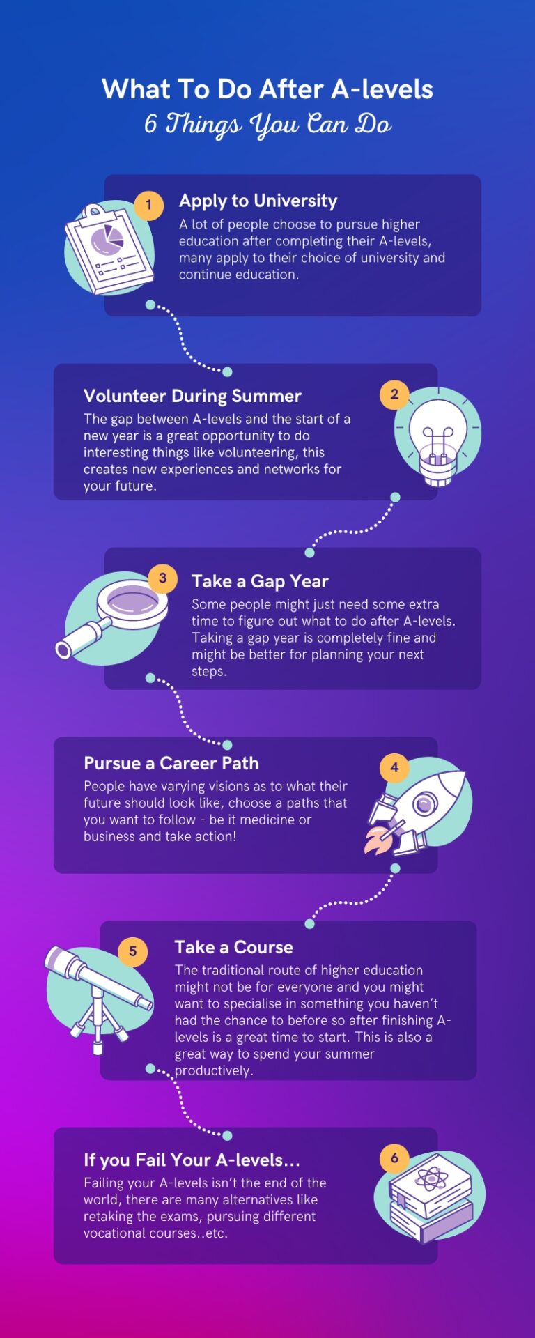 What to Do After A-Levels? -Understanding Your Options - Edumentors