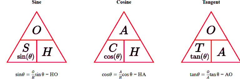 Sine, Cosine & Tangent (sin cos tan) - GCSE Maths Explained