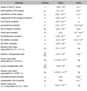 A-level Physics Data and Formulae sheet - Edumentors
