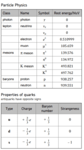 A-level Physics Data and Formulae sheet - Edumentors